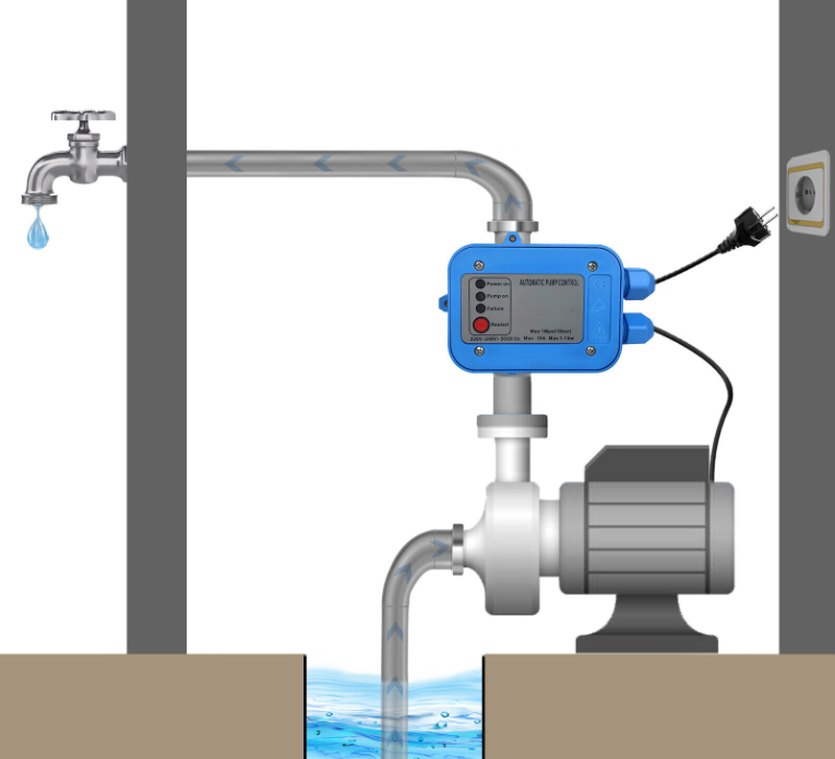 ecowelt Beregnungsanlagen Bewässerungsanlagen Bauen in Berlin ...